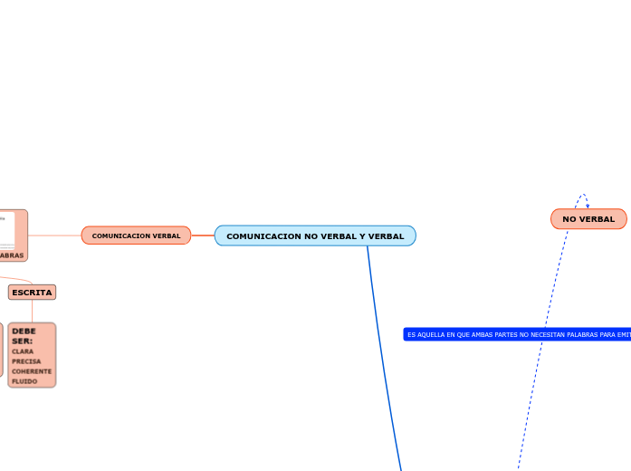 A01PUETATE CLAVIJO ERICK SEBASTIAN, COMUNI...- Mind Map